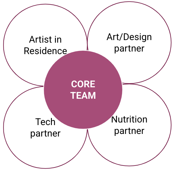 ACTIVITIES (Mentoring format) – S+T+ARTS